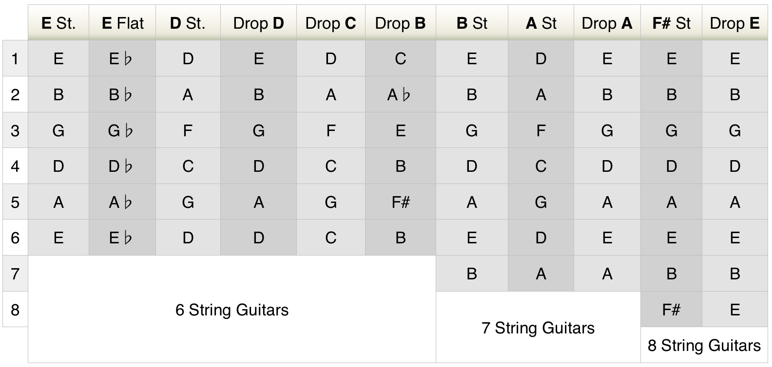 Tuner ・ What, Why, How, Which? – Deplike – Guitar Amps & FX Pedals