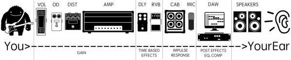 What is the FX loop in my amp? How can I use it? Should I? – Deplike ...